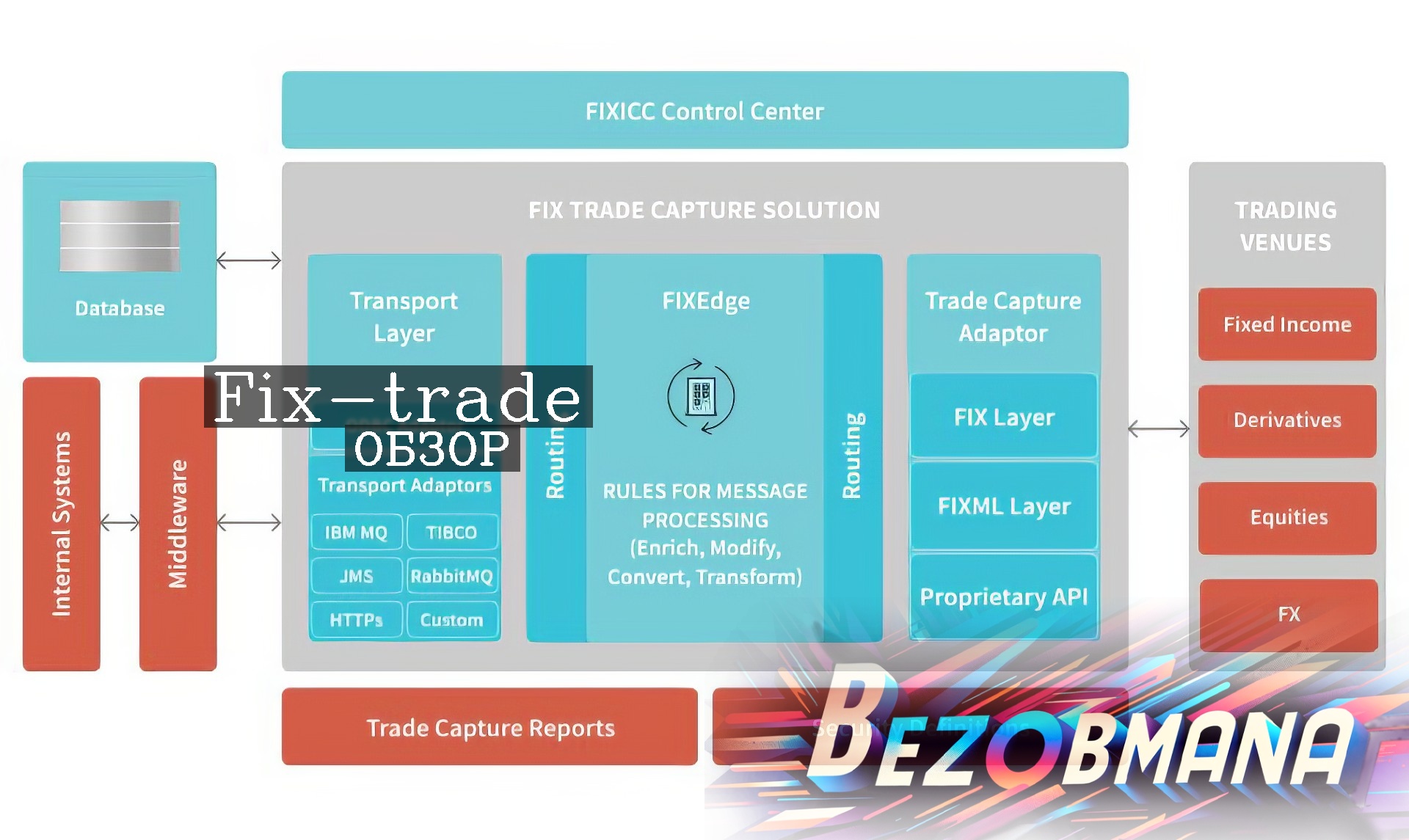 Fix-trade - Обзор и отзывы. Мошенники или нет?