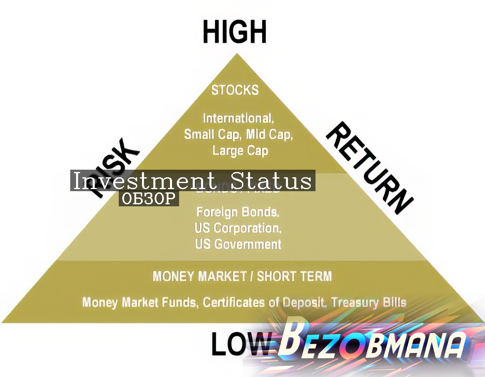 Investment Status - Обзор и отзывы. Мошенники или нет?