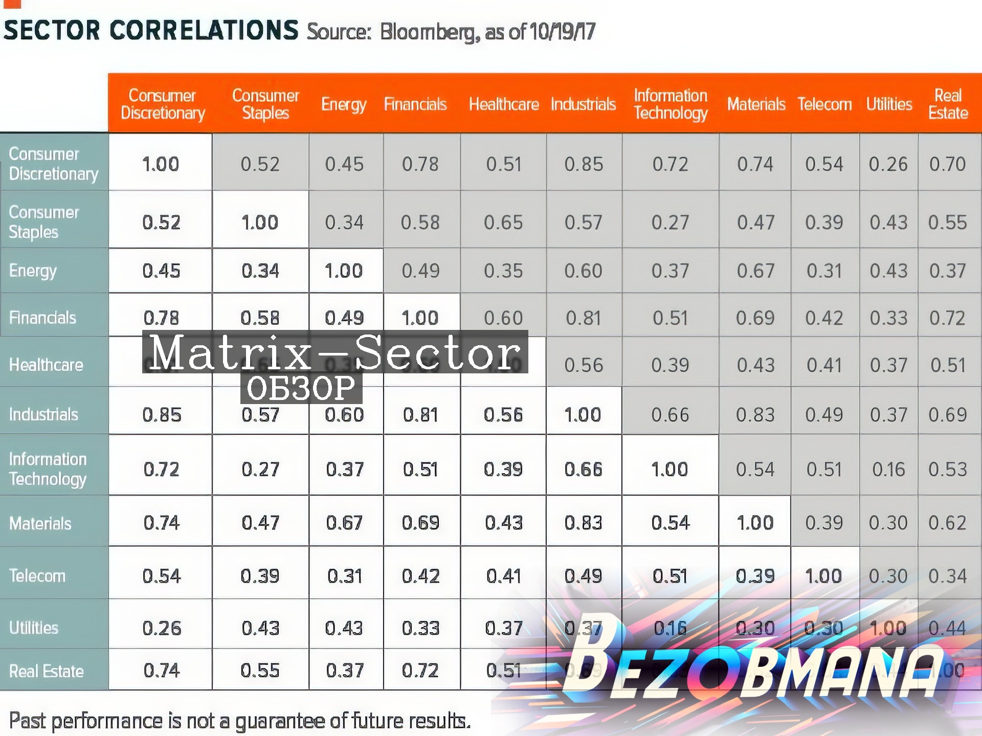 Matrix-Sector - Обзор и отзывы. Мошенники или нет?