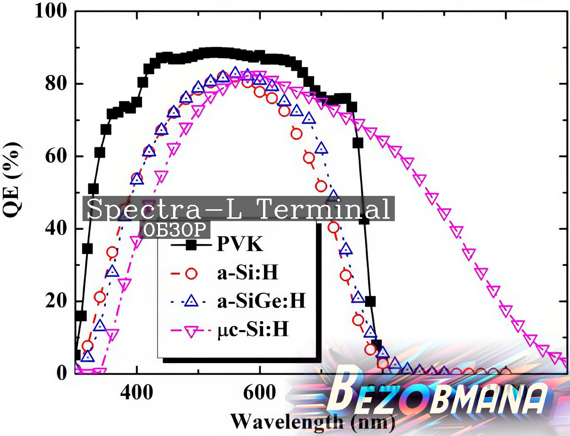 Spectra-L Terminal - Обзор и отзывы. Мошенники или нет?